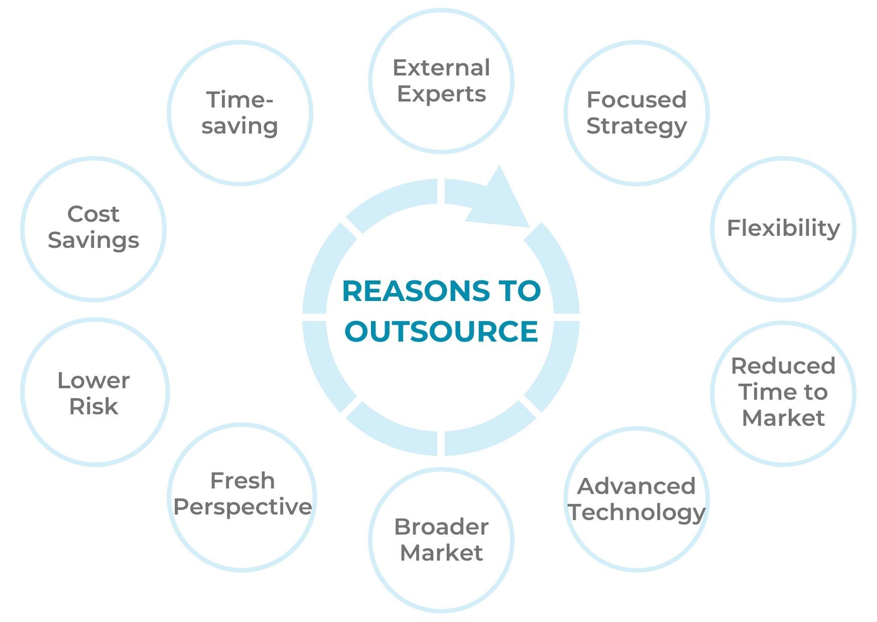 Expert Outsourced Accounting Services in Pakistan - Best Outsourced ...